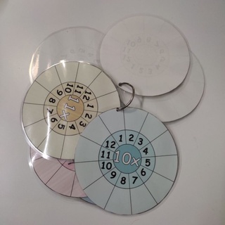 Roda sifir bijak sifir | Shopee Malaysia