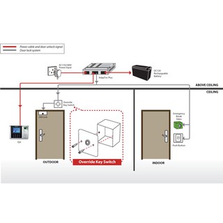 Stainless Steel Door Release Keyswitch / Overriding Key switch | Shopee ...