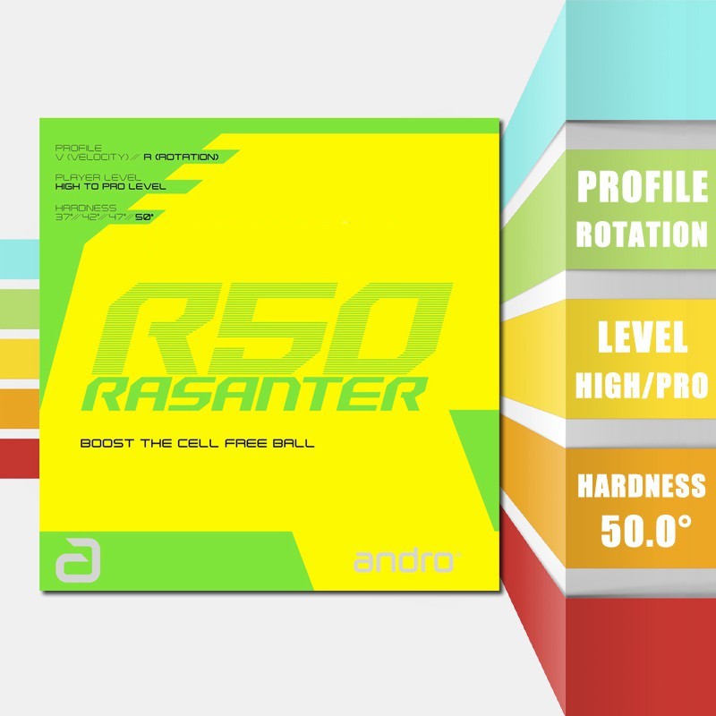 Andro Rasanter R50 Rubber | Shopee Malaysia