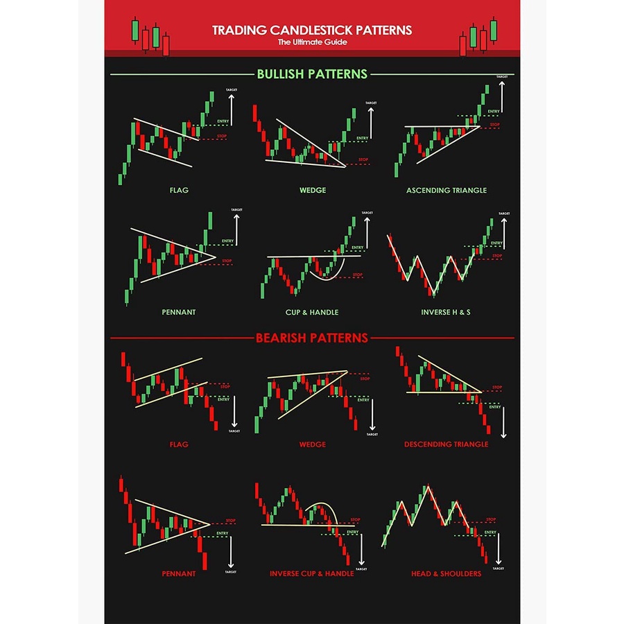 Torenio Candlestick Patterns for Traders Ultimate Guide Poster Charts Wall Street Motivational ...