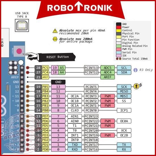 The Full Arduino Uno Pinout Guide Including Diagram