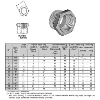 GI Reducing Bush 4" x (1/2" or 3/4" or 1" or 1-1/4" or 1-1/2" or 2" or ...