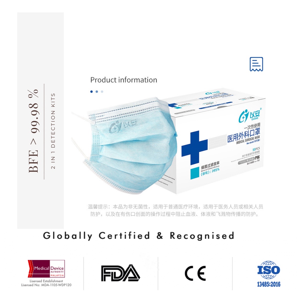 Premium Surgical Face Mask - Medical Mask 3 Ply ASTM Lvl 1/EN Type II-R ...