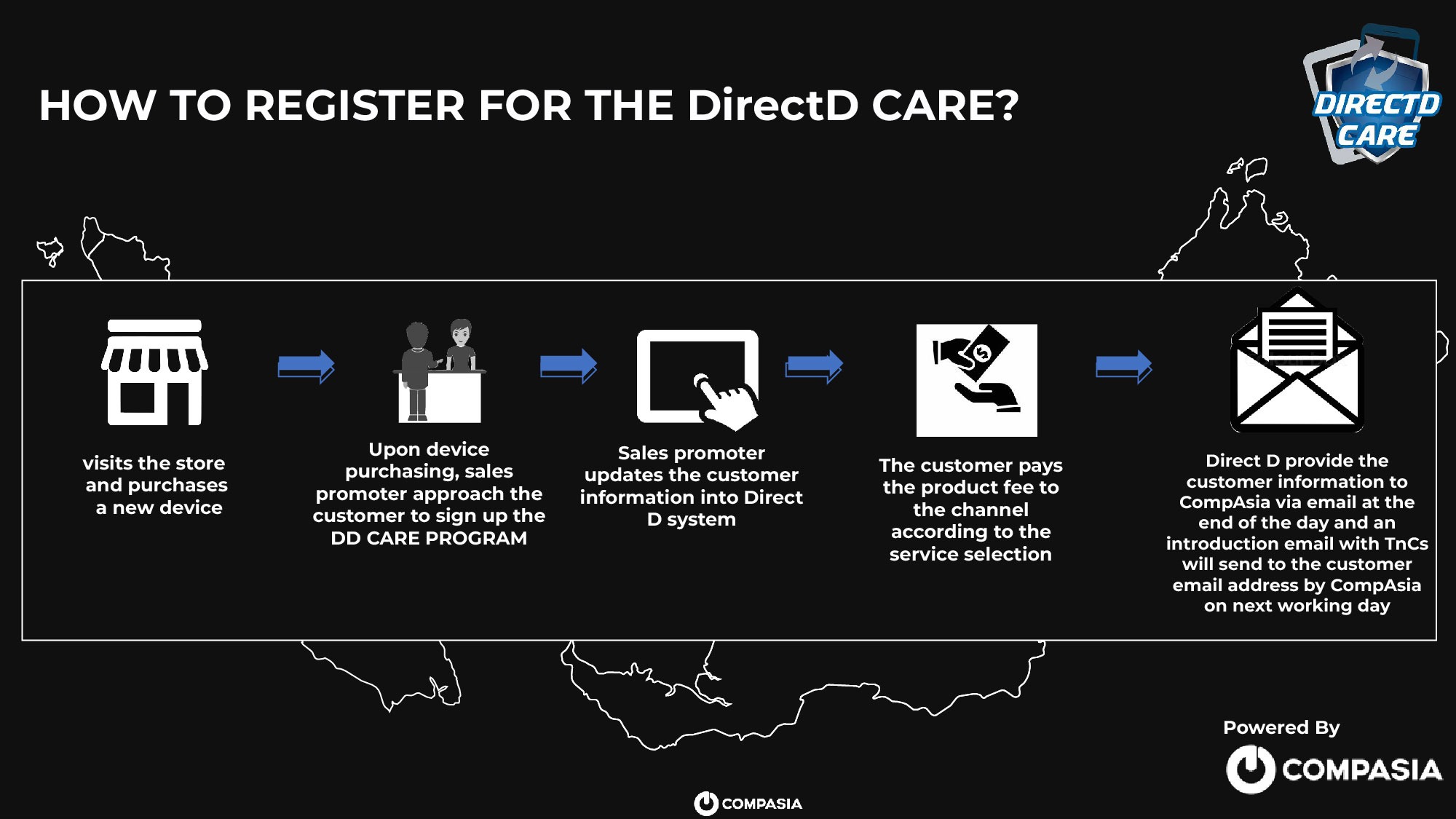 DirectD Official Online Store, March 2023 | Shopee Malaysia