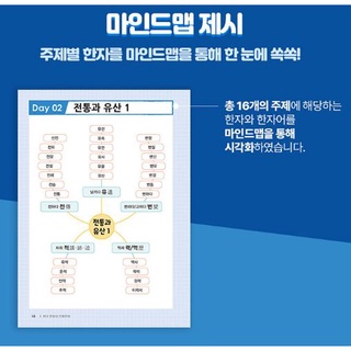 Mind Map Sino-Korean Word 2300 (2300 Sino-Korean Words that you learn ...