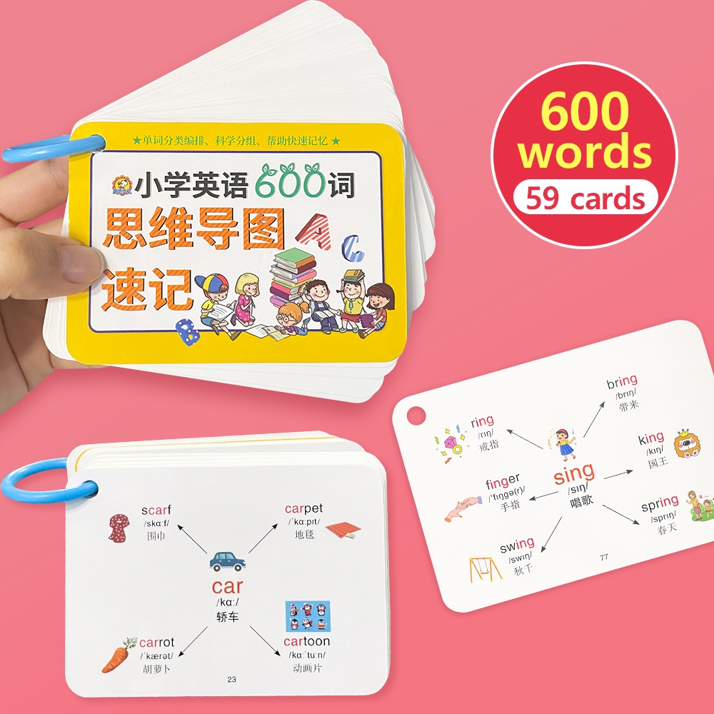 600 Words Flash Cards English Root Affixes Vocabulary Mind Map Quick ...