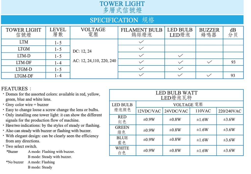 CKC CIKACHI Tower Light Type LTM LTM-D LTM-DF ( NORMAL TYPE / LED ...