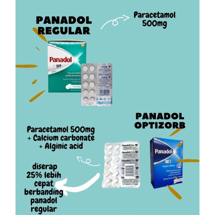 🔥Ready Stock🔥GSK Panadol Optizorb 500mg - 36 / 144 's biji - 1 box ...
