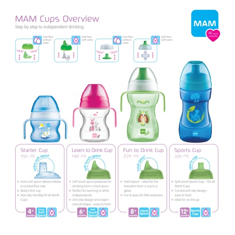 MAM Cups Starter Cup/Learn to Drink Cup/ Fun to Drink Cup/Sports Cup ...
