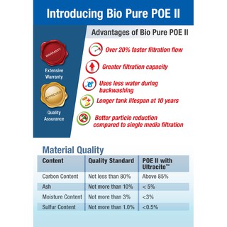 Elken Bio Pure POE II (Manual) - ENEP01A | Shopee Malaysia