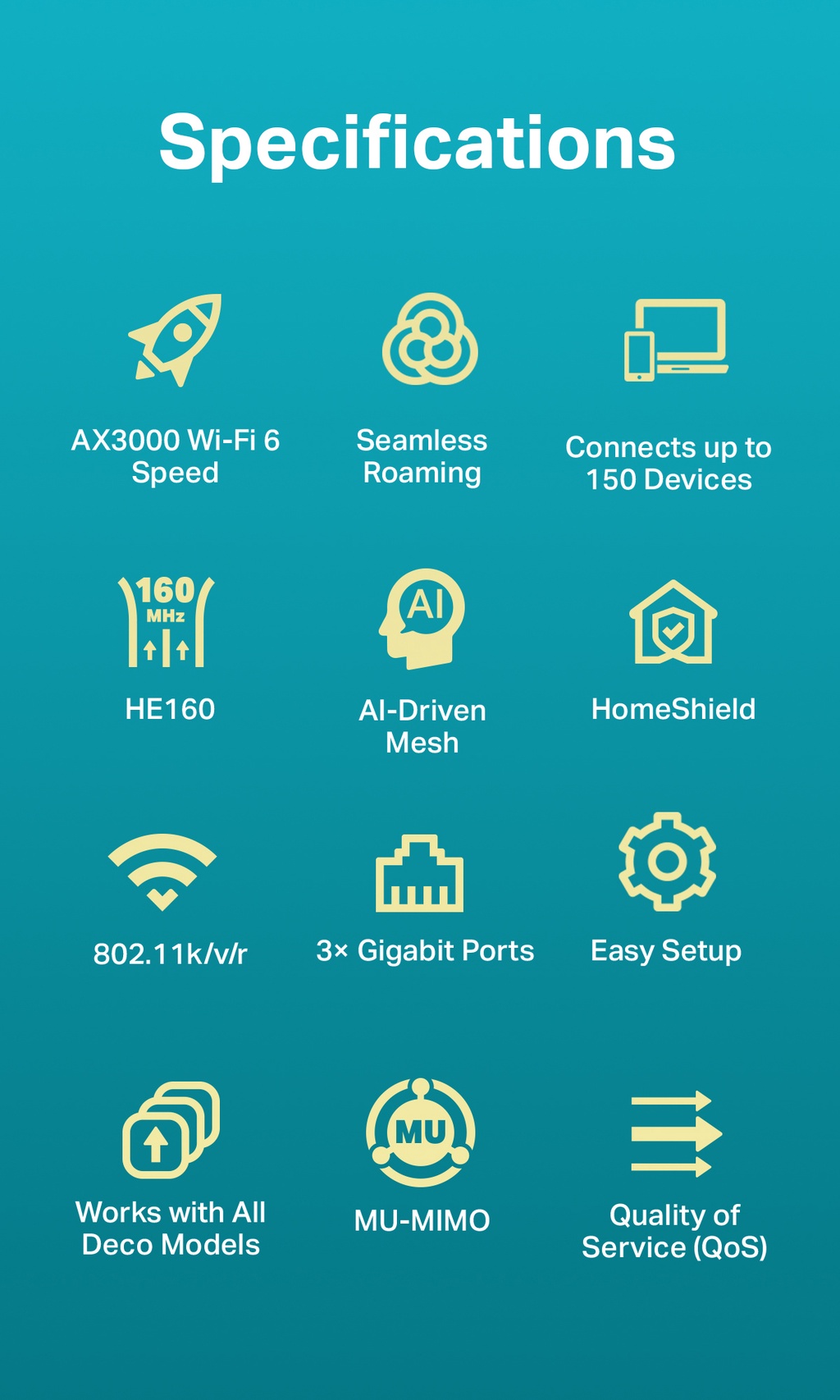 TP-Link AX3000 Whole Home AI-Driven Wifi 6 Mesh Router Deco X50(2 PACK ...