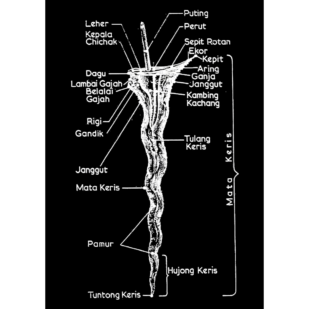 Malaysia Malay Melayu Keris Kris Tadisional Information History ...