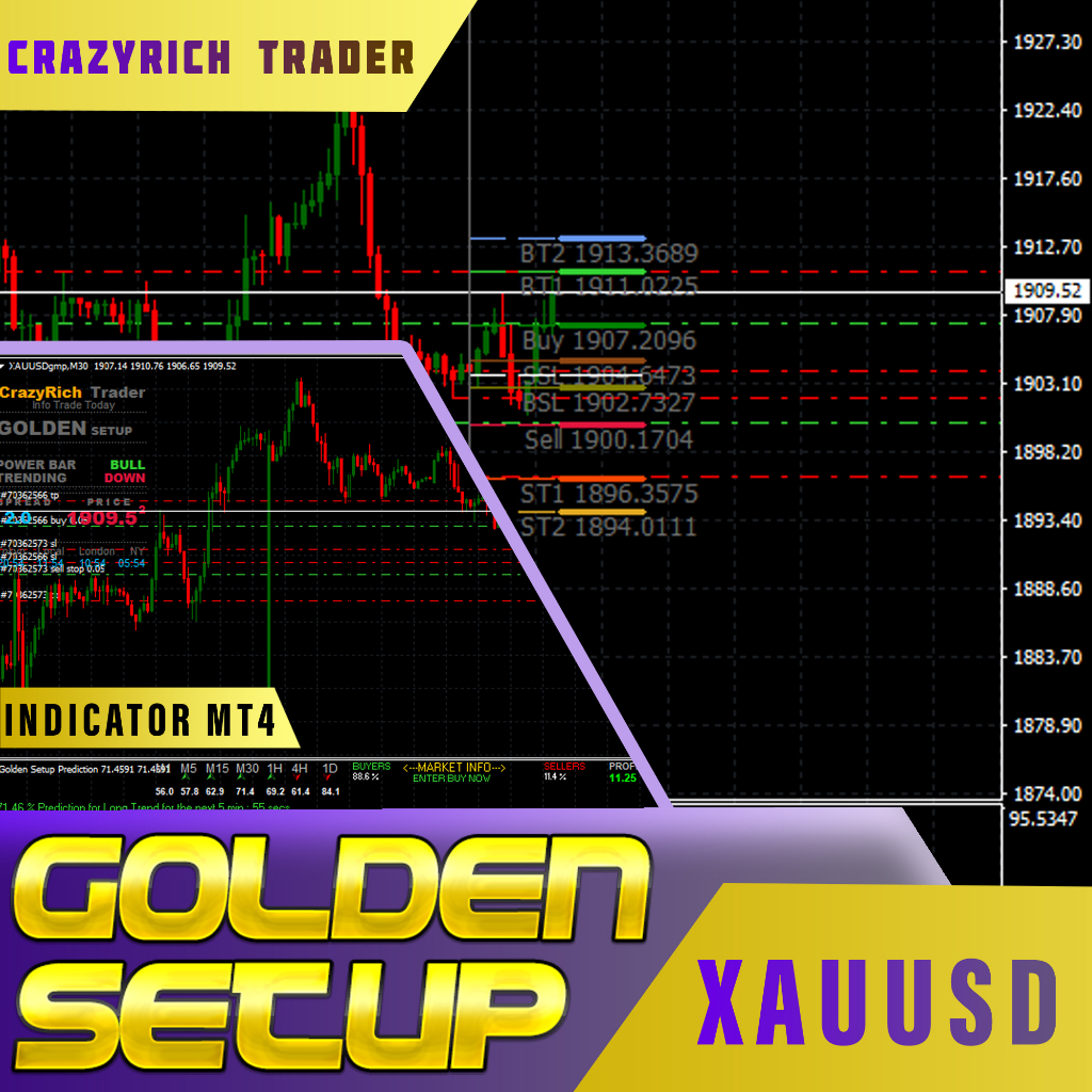 Indicator Mt4 Golden Setup Xauusd Shopee Malaysia 