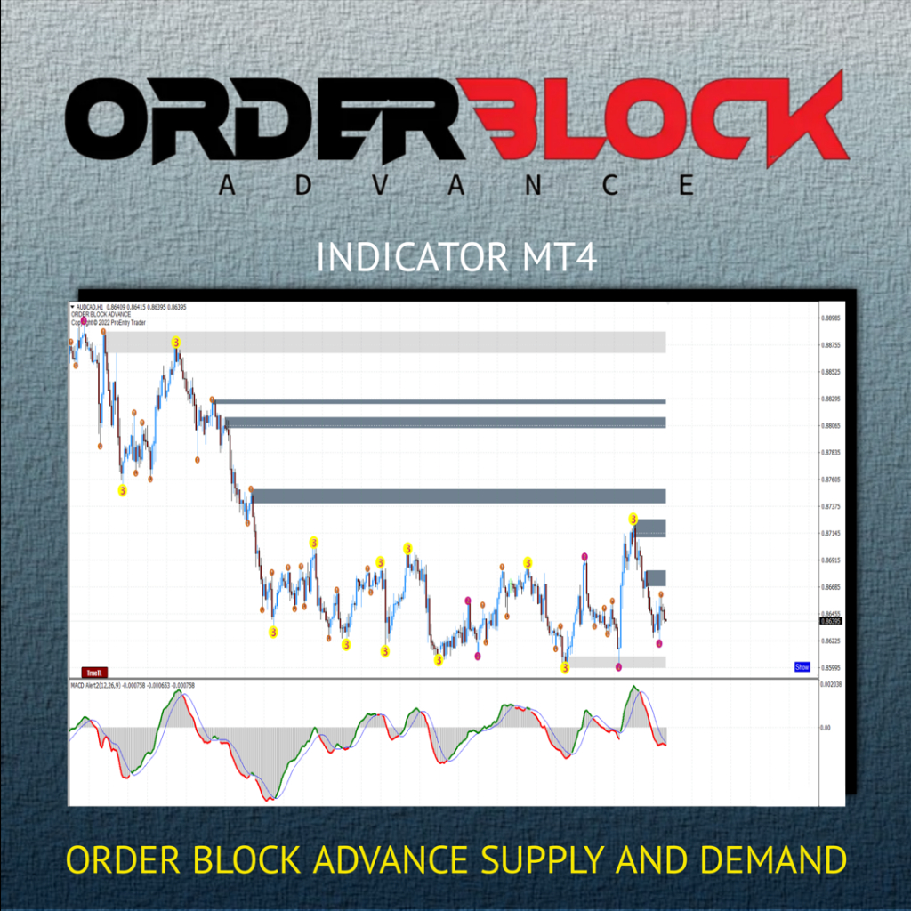 INDICATOR MT4 ORDER BLOCK ADVANCE SUPPLY AND DEMAND | Shopee Malaysia