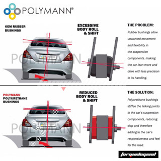 Polymann TOYOTA ALPHARD ANH10,15/CAMRY/ESTIMA/HARRIER Performance Lower ...