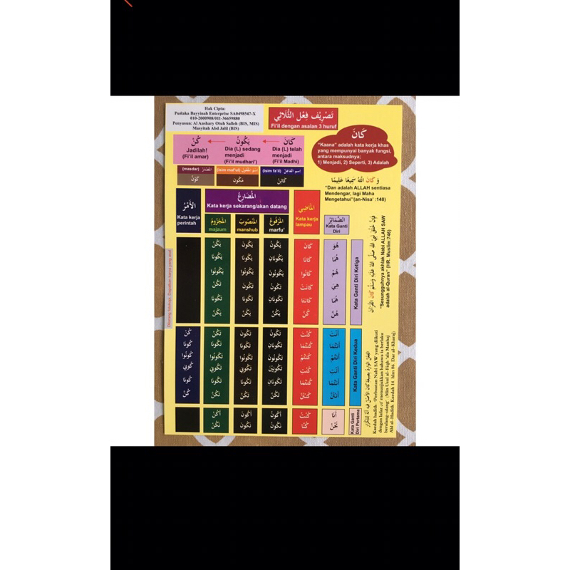 Mini poster A4 bahasa arab (Tasrif Fi'il Tsulasi Kaana & Jenis Man ...