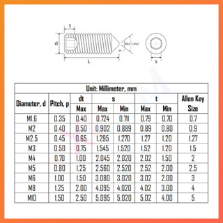 [M4 M5 M6] Hex Socket Cone Tip Headless Grub Screw Allen Key Set Bolt Skru Elenkey Alenkey ...
