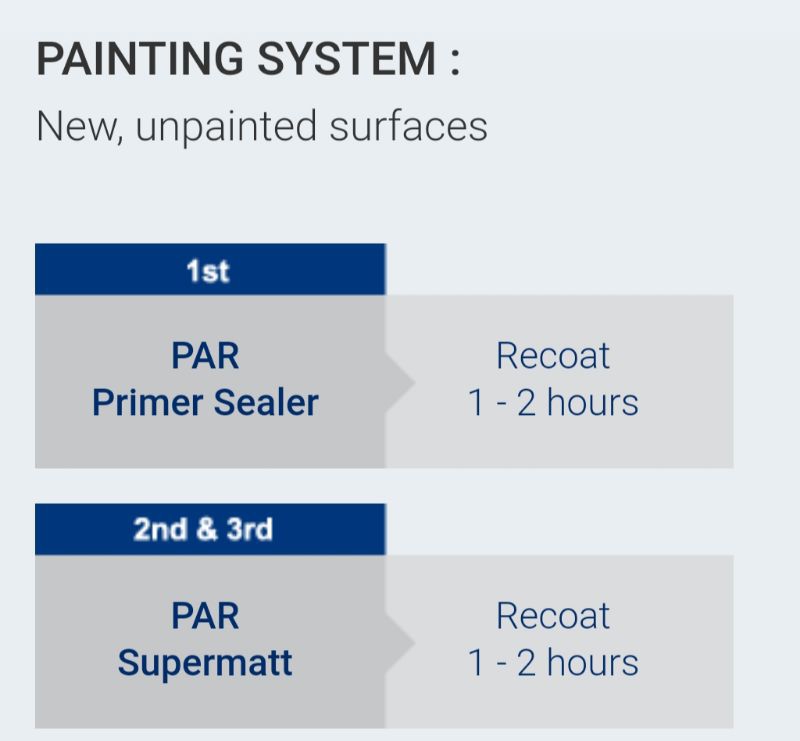 Kansai Par Supermatt 20Liter / Interior Paint Matt / Cat dinding Dalam ...