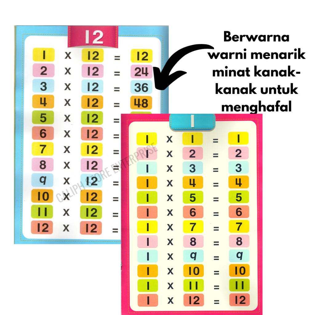 Times Tables Made Easy For Students Colorful and Big Size | Buku ...