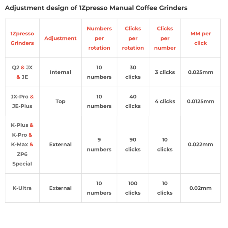 1Zpresso K-Ultra Manual Coffee Grinder 48mm Burr Grinder With Magnetic ...