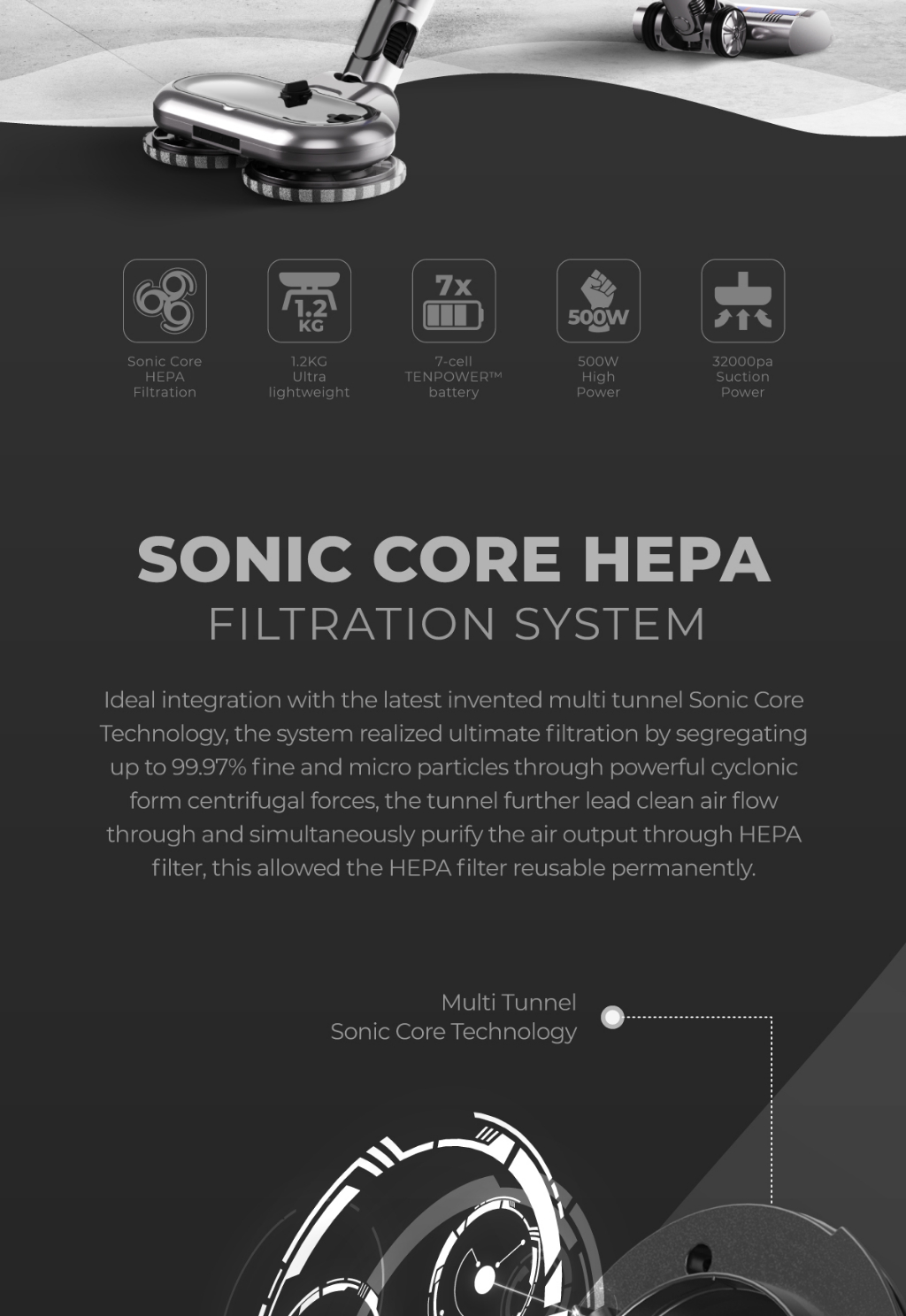 PERYSMITH PRO X7 VACUUM CLEANER - PerySmith Malaysia