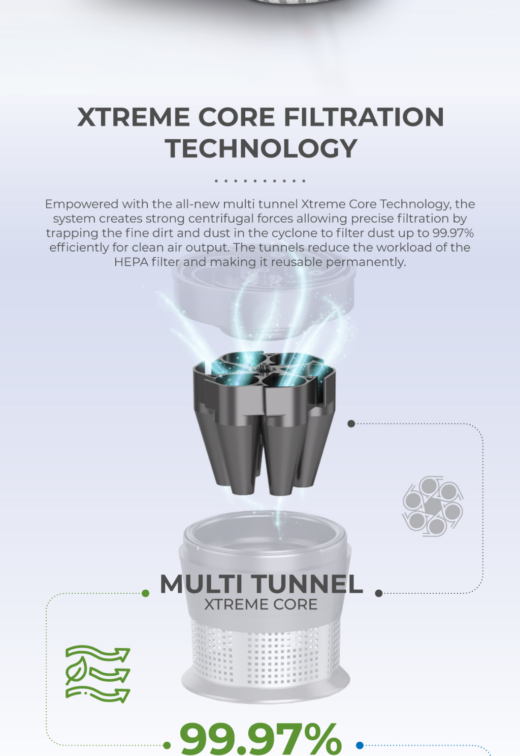 PERYSMITH XP5 VACUUM CLEANER - PerySmith Malaysia