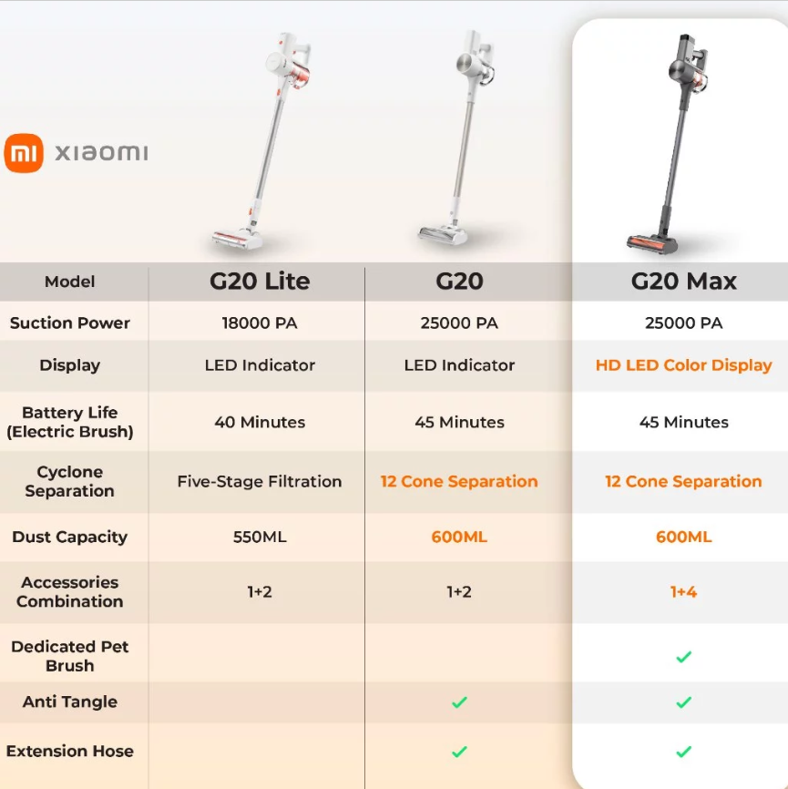 [ MY SET ] Xiaomi Cordless Vacuum Cleaner G20 Lite | G20 | G20 Max ...
