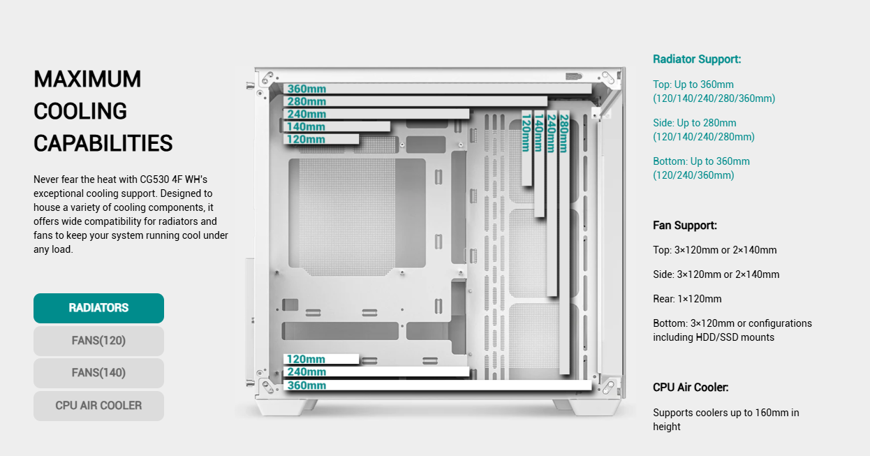 DEEPCOOL CG530 4F BLACK / WHITE Mid Tower (ATX) Gaming PC Case – ALL IT ...