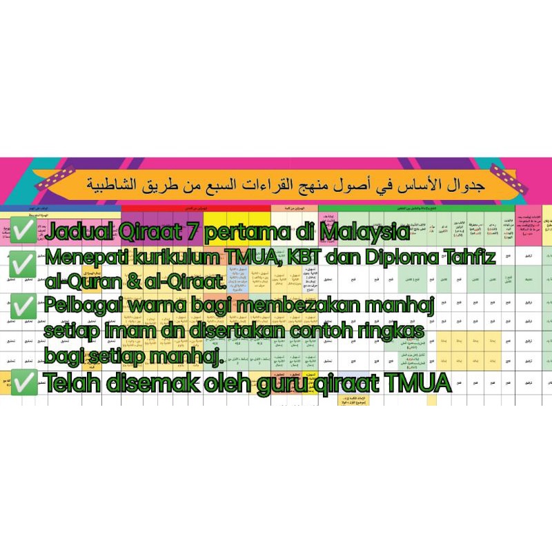 Poster Jadual Qiraat 7 Pengajian Qiraat Tahfiz al-Quran | Shopee Malaysia