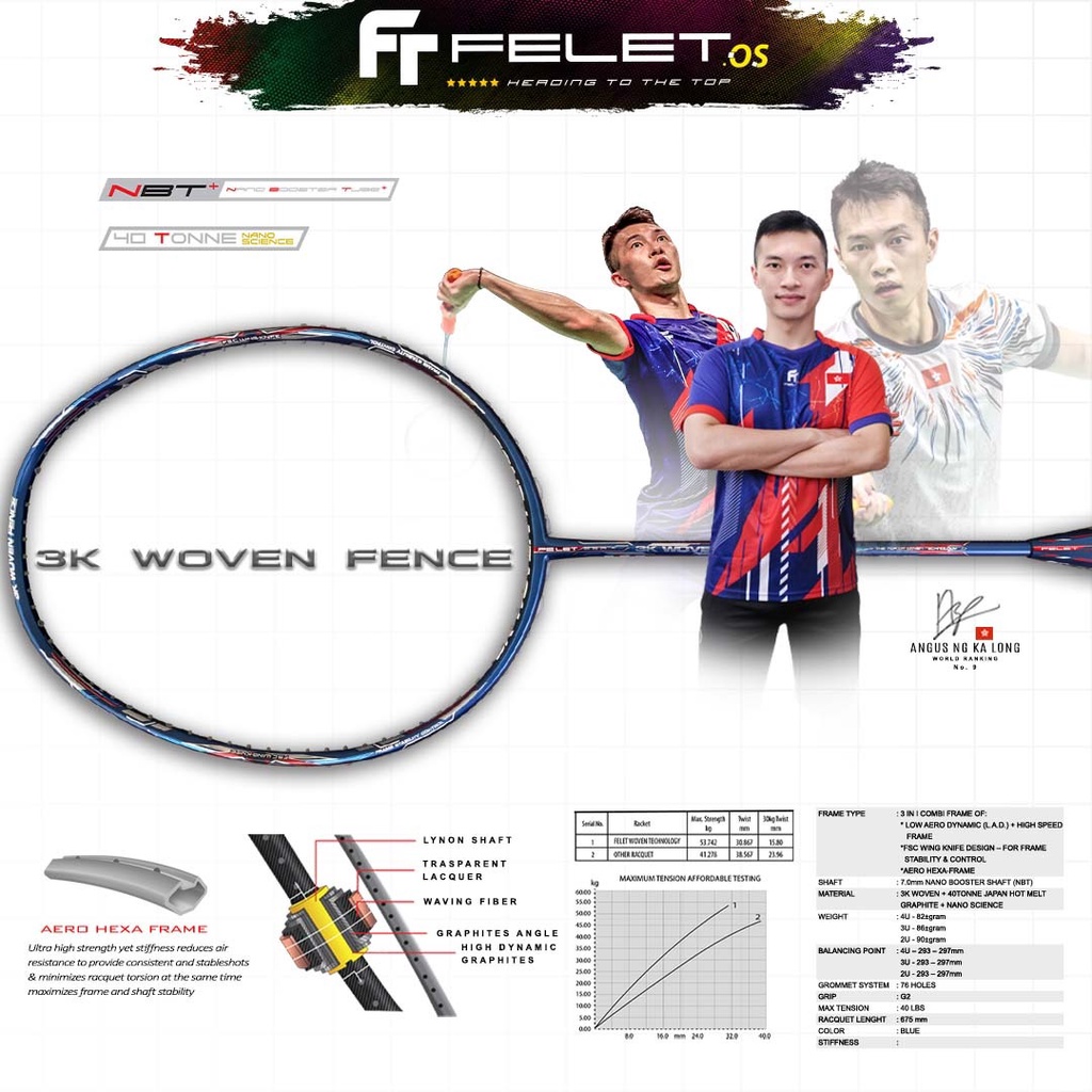 USED By world ranked NO.9 NG KA LONG FELET 3K Woven Fence Professional ...