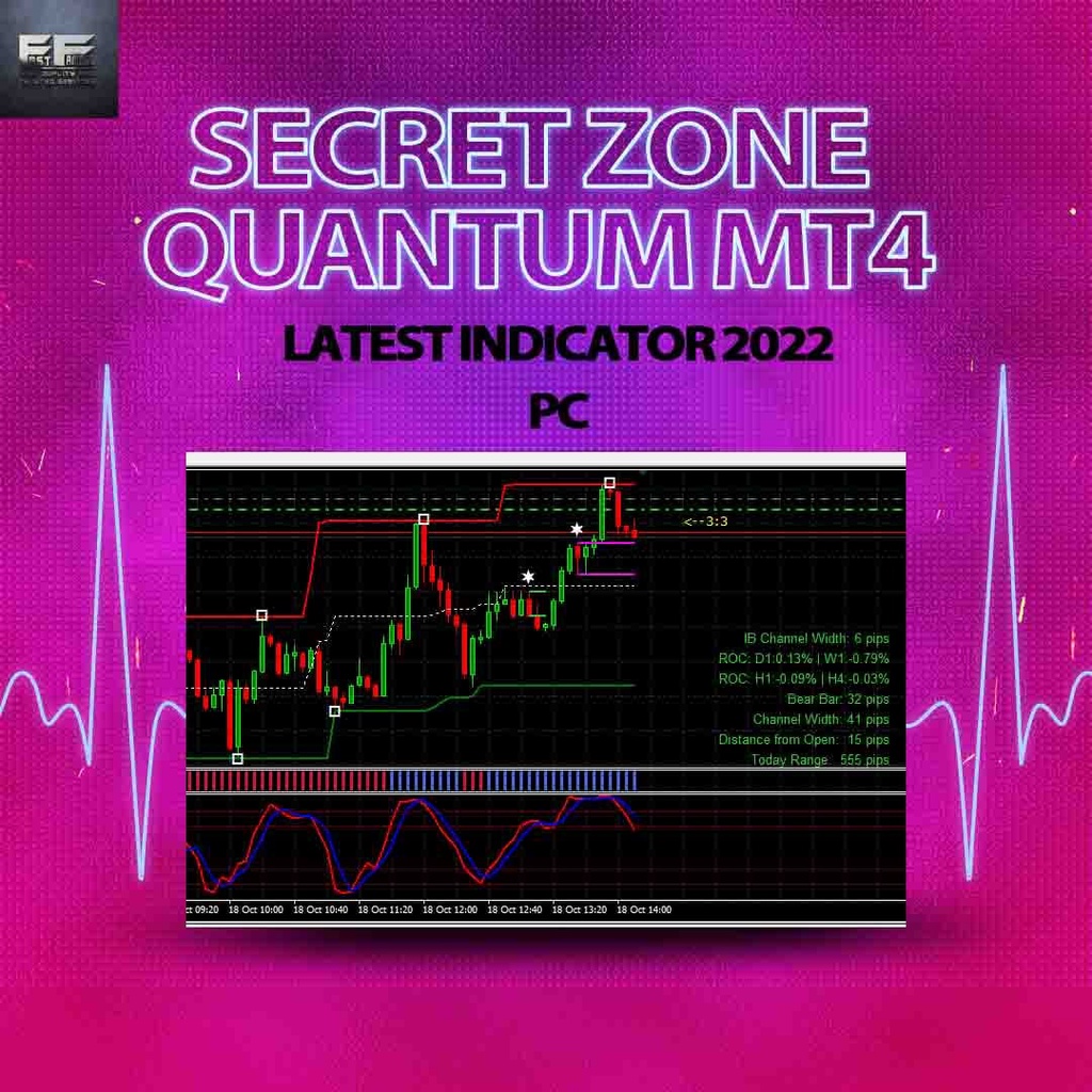 INDICATOR SECRET ZONE QUANTUM MT4 PC 2022 | Shopee Malaysia