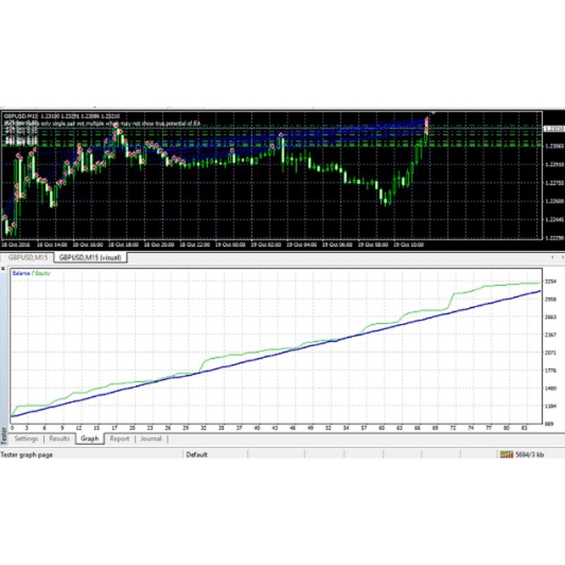 FX CORRELATION EA For MT4 PC | Shopee Malaysia