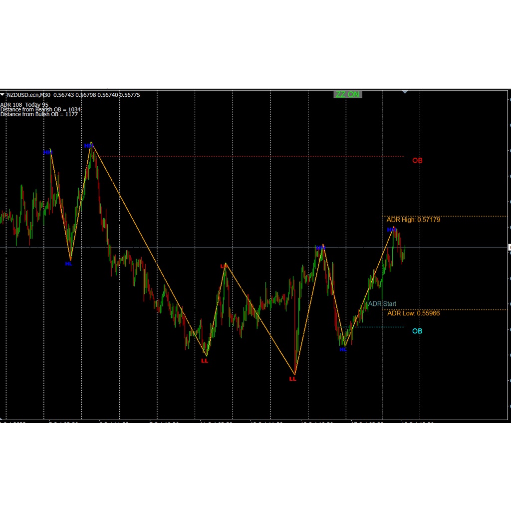 [ Indi Mt4 Forex ] Ict Orderblock Multi Timeframe Smc Qm Concept With Adr Daily Shopee Malaysia