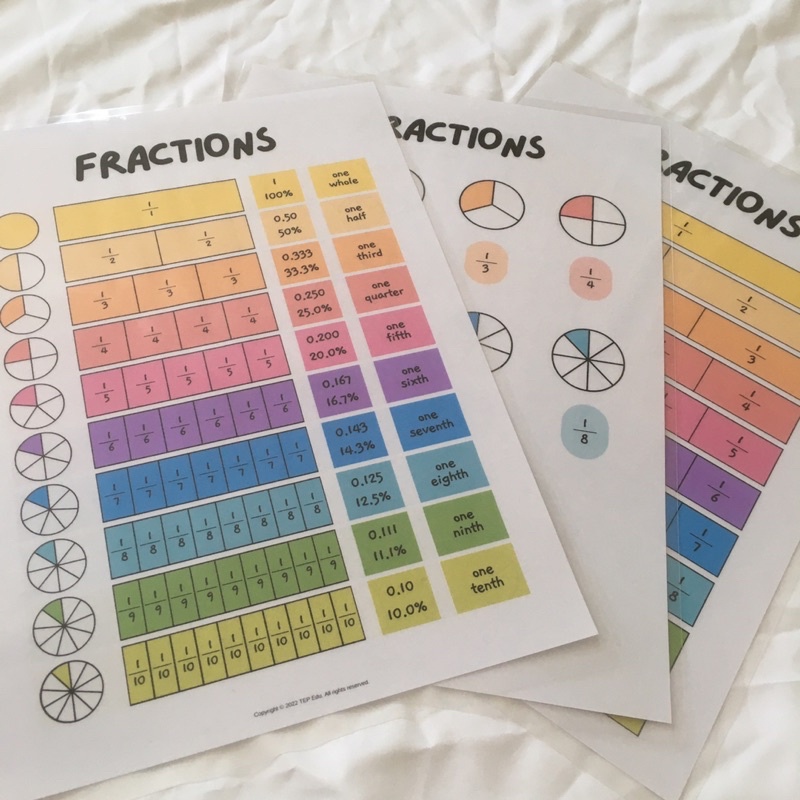 A3/A4 Fractions Poster (2-in-1) [Math Poster, Educational Poster, Bijak ...