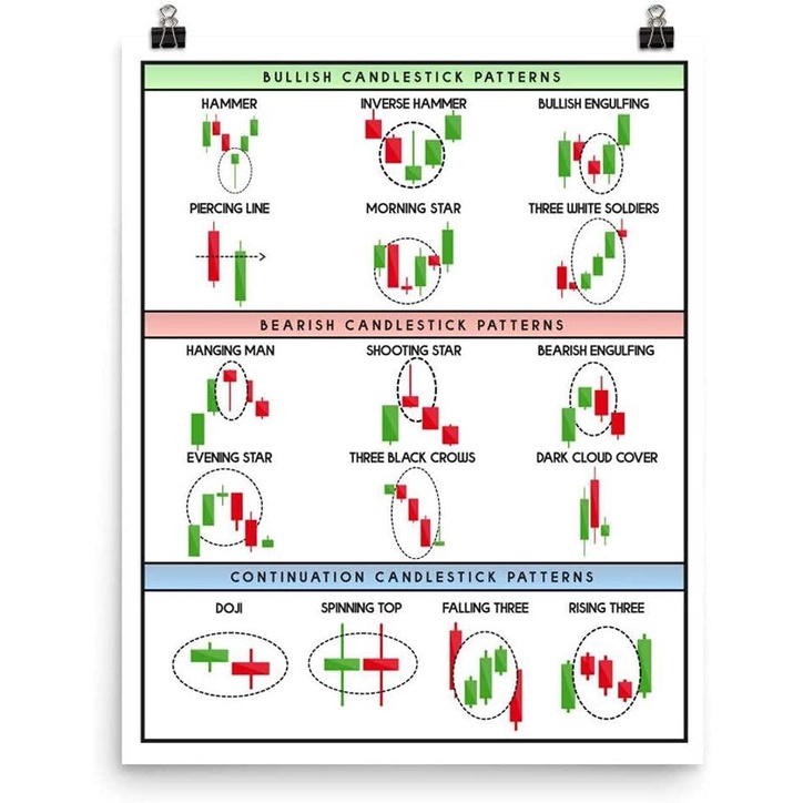 Technical Analysis Candlestick Patterns Chart Continuation Technical Analysis Trading Trader ...