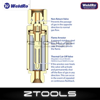 Weldro Type 288 Flashback Arrestor | Oxygen & Acetylene | Heavy Duty ...