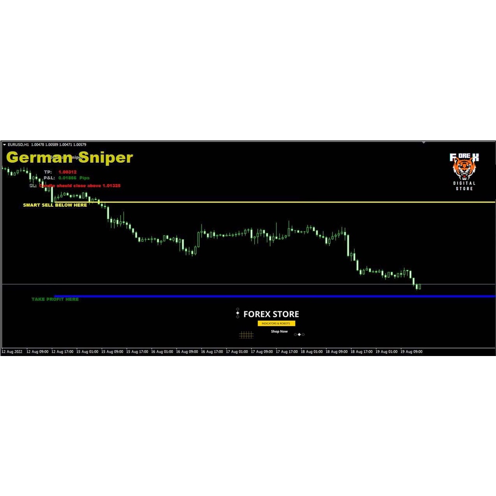 German Sniper MT4 Indicator | Shopee Malaysia