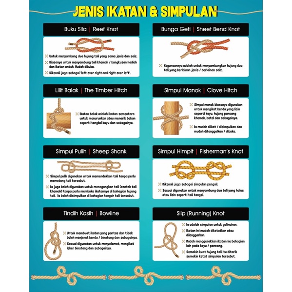 banner kokurikulum jenis ikatan & simpulan untuk sekolah rendah ...