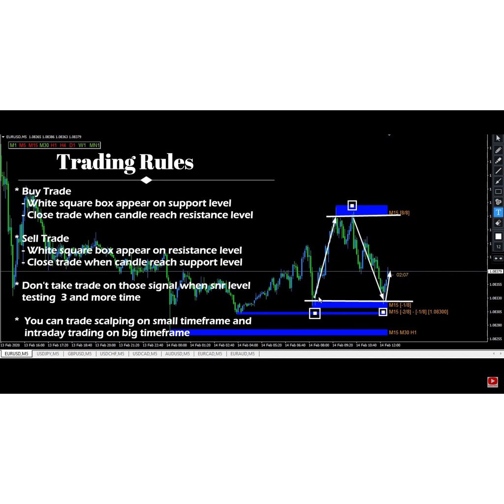 Most Accurate Non Repaint SNR Level Forex Trading Indicator ️Metatrader ...