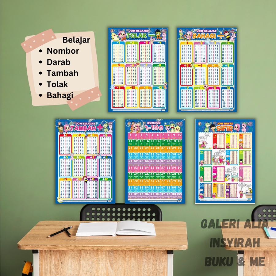 ANA MUSLIM Poster Sifir Darab Bahagi Tambah Tolak Poster 123 100 Alat ...