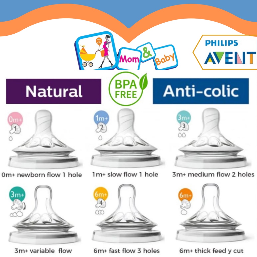 Philips Avent Natural Teat (2pcs/pack) | Shopee Malaysia