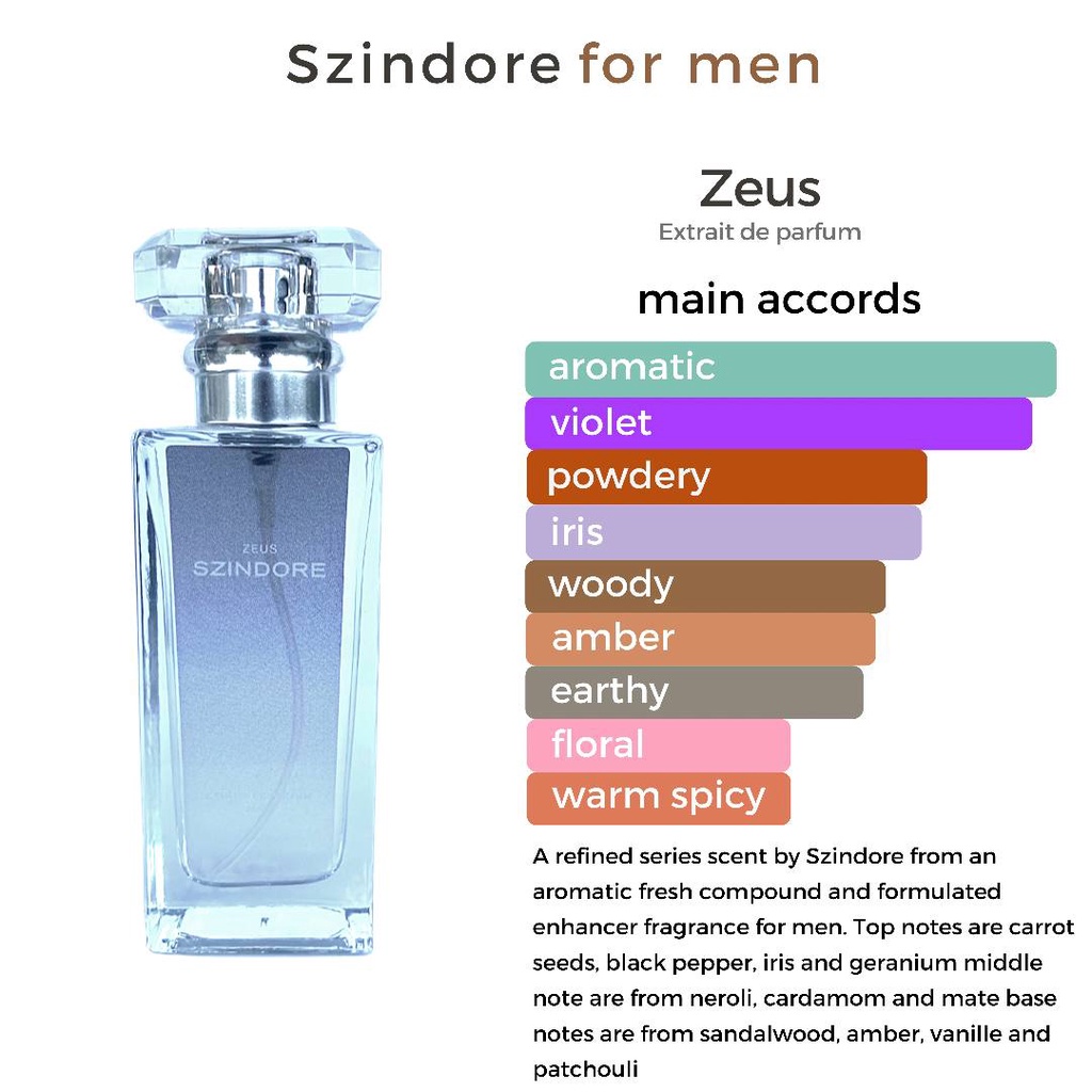 Szindore ZEUS perfume for men | Shopee Malaysia