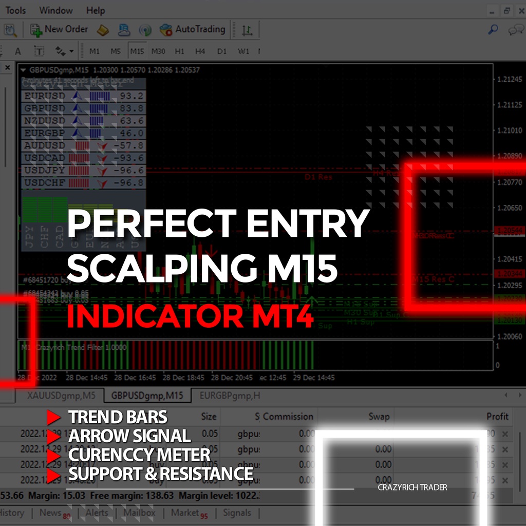 INDICATOR MT4 PERFECT ENTRY SCALPING SYSTEM | Shopee Malaysia