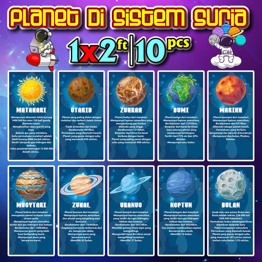 SET KECERIAAN Banner Planet di Sistem Suria / Solar System | Shopee ...