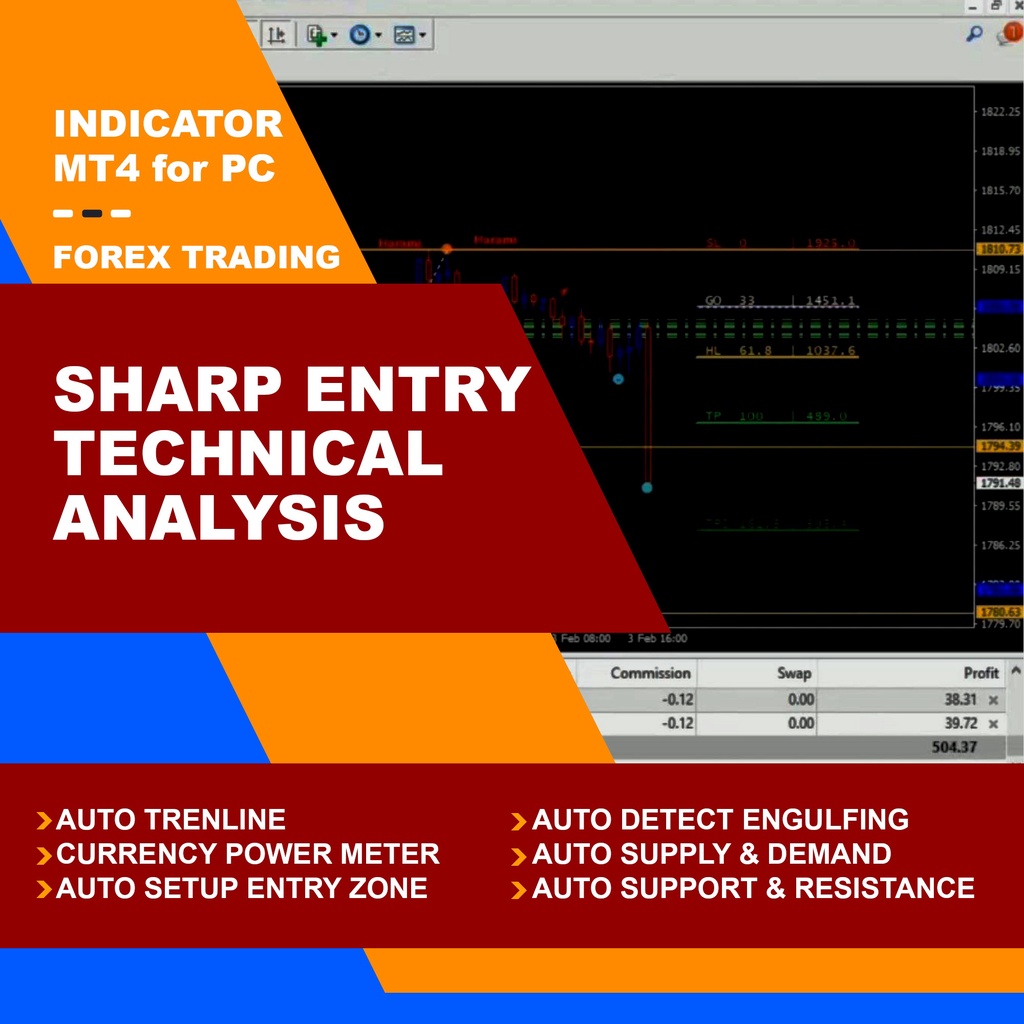 indicators - Prices and Promotions - Jan 2023 | Shopee Malaysia