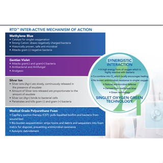 KENERIC RTD WOUND DRESSING 10cm x 10cm x 0.6cm(1 PC) | Shopee Malaysia