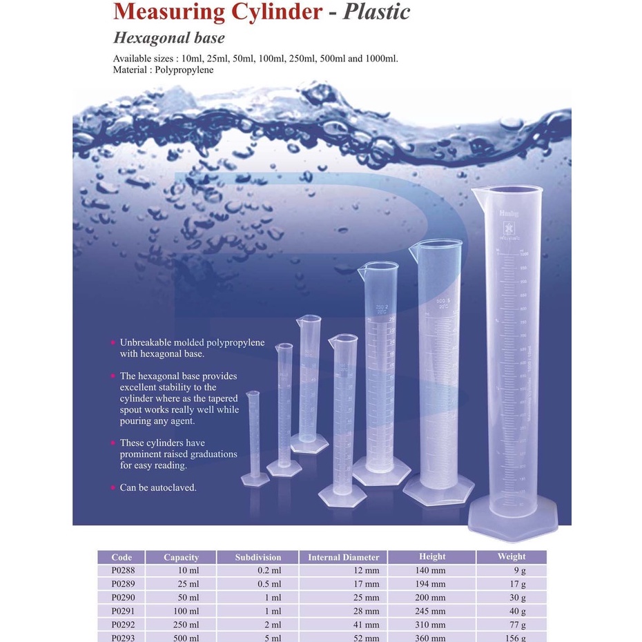 Measuring Cylinder Plastic 100ml, Hexagonal Base (Brand: HMBG) | Shopee ...