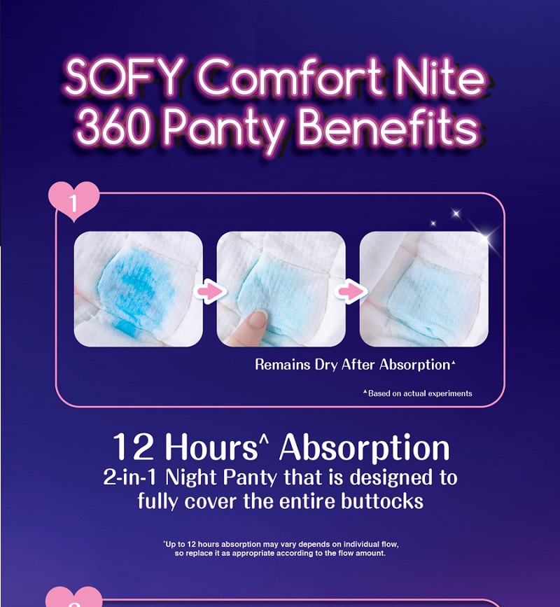 Sofy Comfort Nite Panties 360 Panty -up to 12 Hours Absorption (Heavy ...