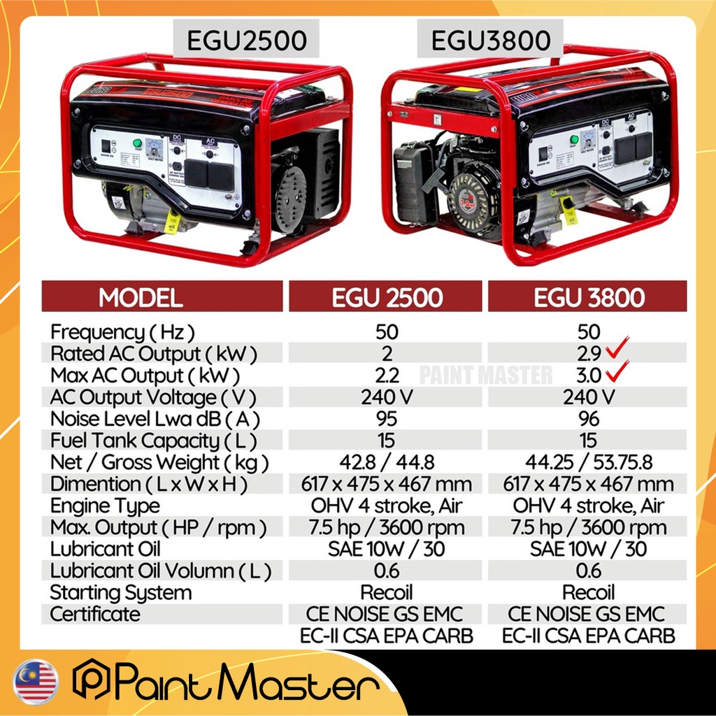 Eurox Europower 2.2KW EGU2500 Gasoline Generator Petrol Genset EGU3800 ...